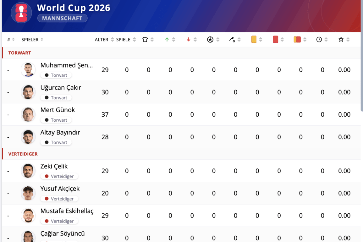 UEFA eEURO 2025: Acht Finalisten kämpfen um den digitalen EM-Titel ...